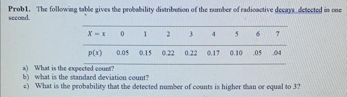 Solved Prob1. The following table gives the probability | Chegg.com