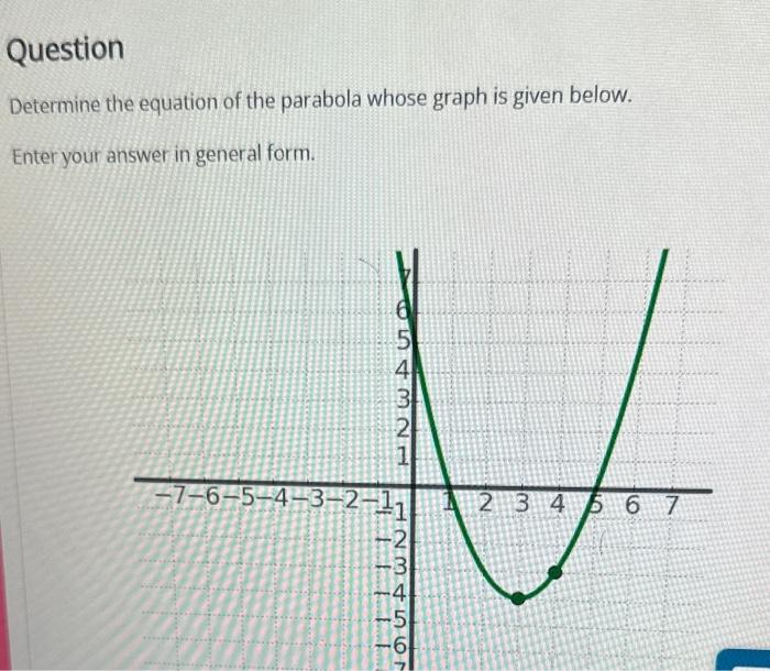 Solved Determine the equation of the parabola whose graph is | Chegg.com