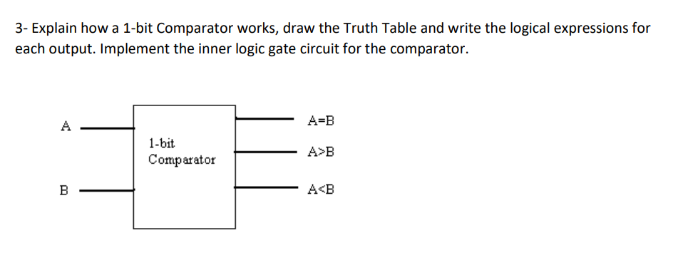 Solved 3- ﻿Explain how a 1-bit Comparator works, draw the | Chegg.com
