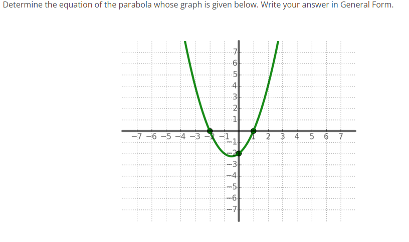 Solved Determine the equation of the parabola whose graph is | Chegg.com
