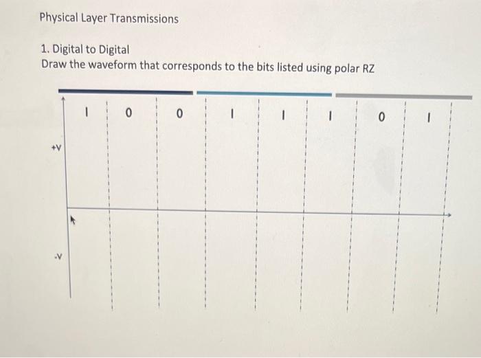 Solved Physical Layer Transmissions 1. Digital to Digital | Chegg.com