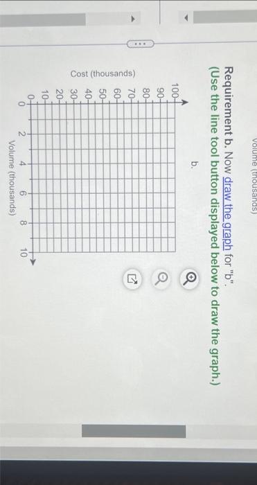 Solved Graph these cost behaviour patterns over a relevant | Chegg.com