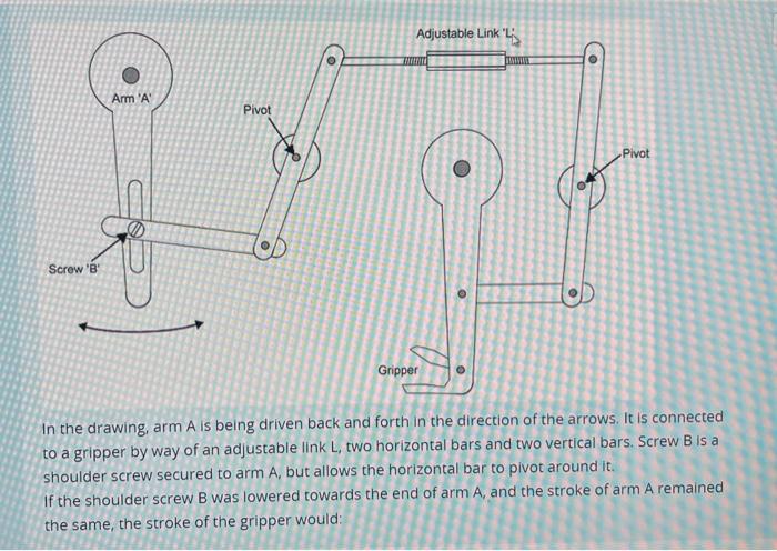 Solved Adjustable Link L m Pivot Pivot Screw 'B' Gripper In | Chegg.com