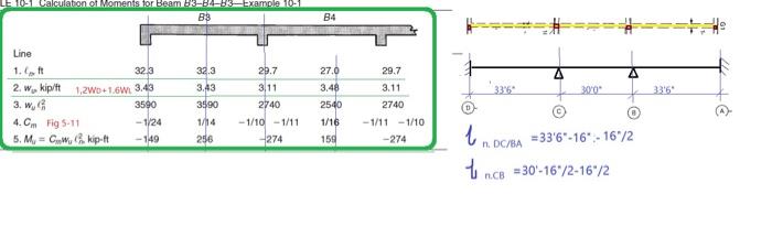 Solved Design the floor beam B3−B4−B3 in Fig. 10-5. This | Chegg.com