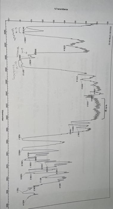 Solved Infrared Spectroscopic Data Report the frequencies | Chegg.com