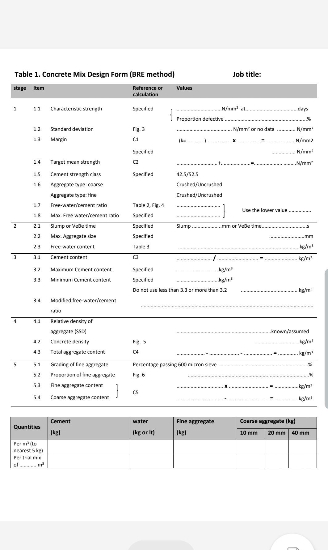 Solved Table 1. Concrete Mix Design Form (BRE method) Job | Chegg.com