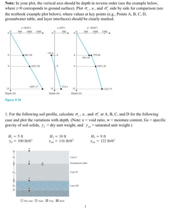 Solved Note: In your plot, the vertical axis should be depth | Chegg.com