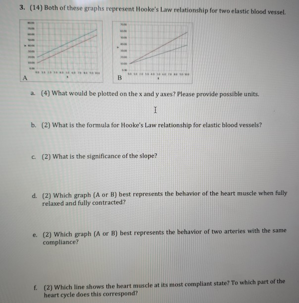 Solved 3. (14) Both of these graphs represent Hooke's Law | Chegg.com