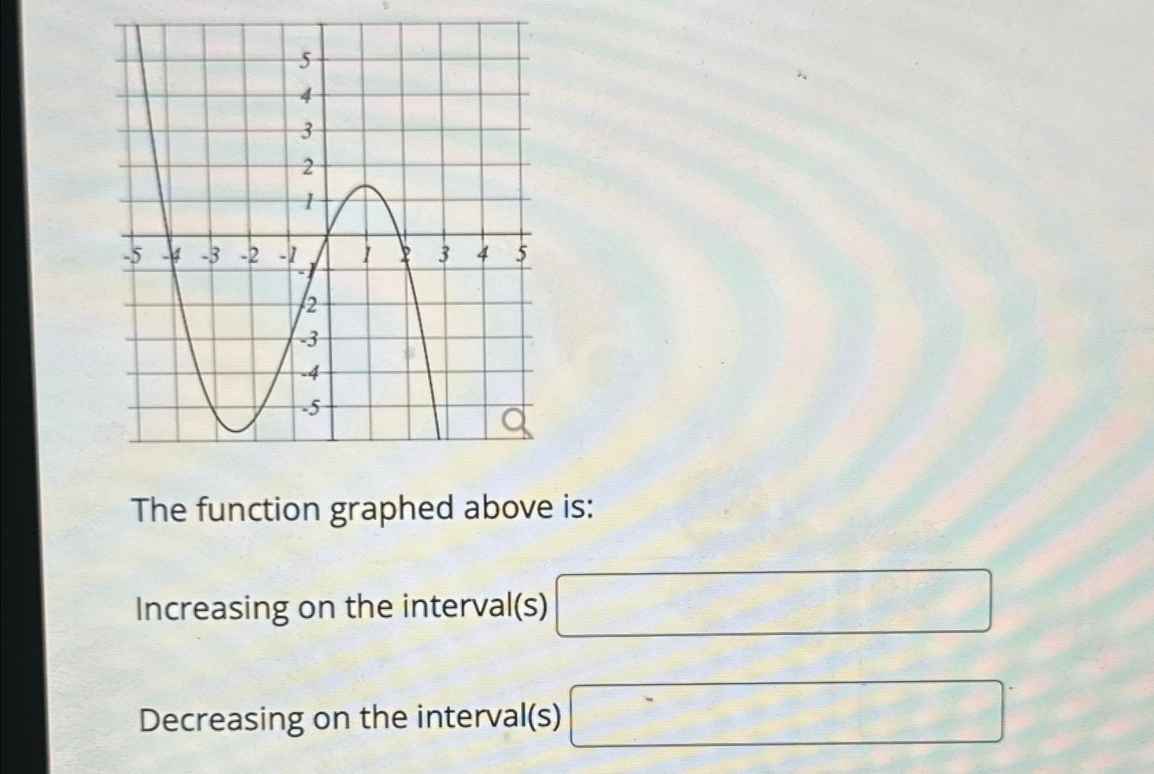Solved The function graphed above is:Increasing on the | Chegg.com