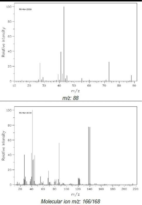 Solved Find the molecular ion peak, base peak, bromine | Chegg.com