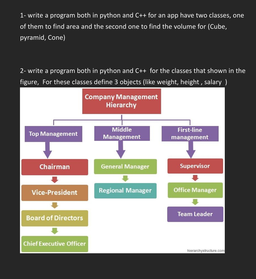 Solved 1- ﻿write a program both in python and C++ ﻿for an | Chegg.com