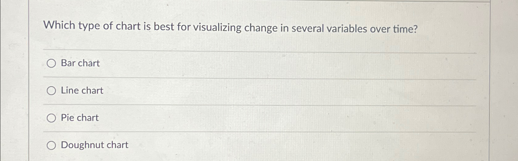 Solved Which type of chart is best for visualizing change in | Chegg.com