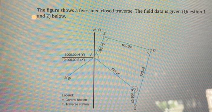 The figure shows a five-sided closed traverse. The | Chegg.com