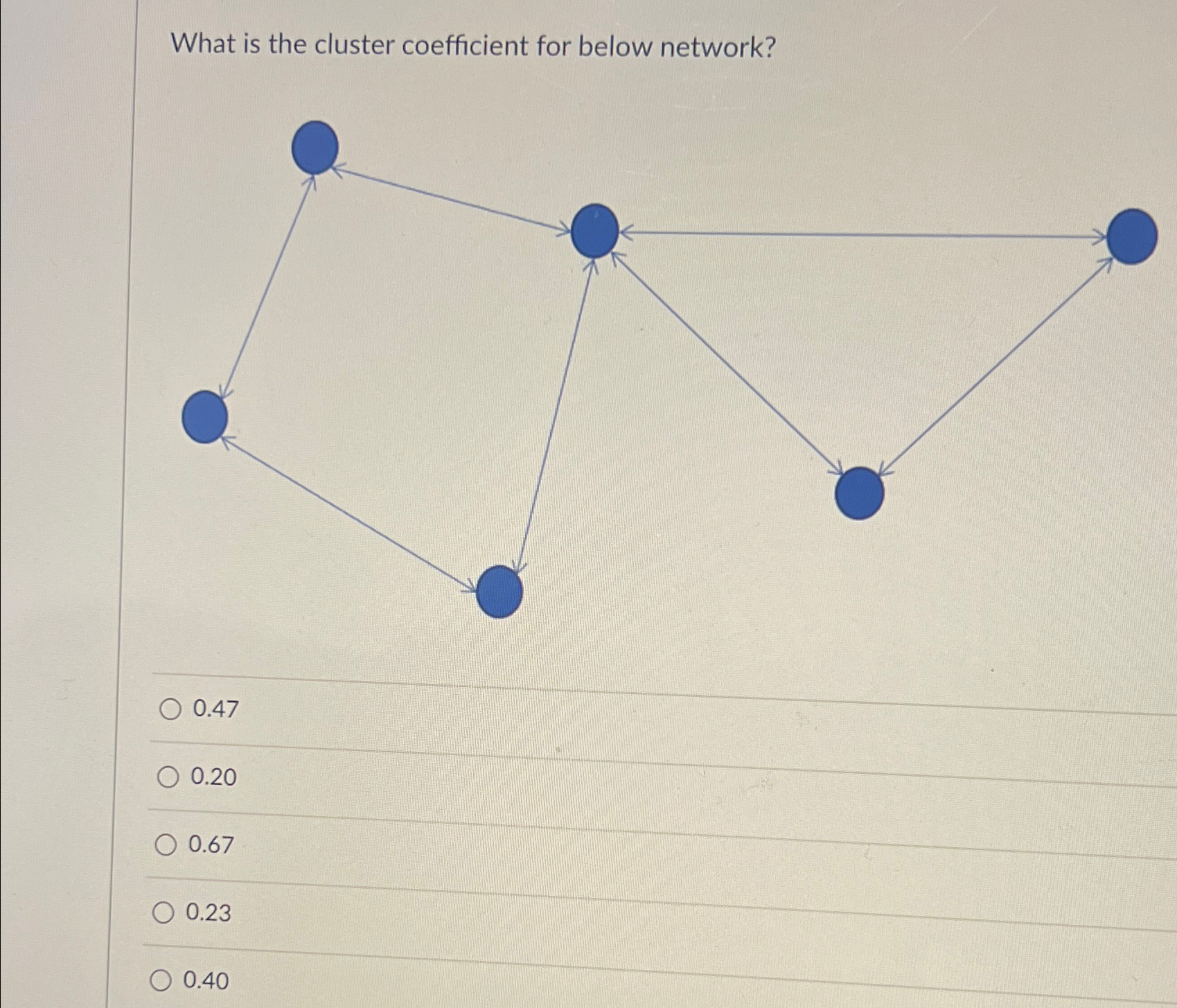 Solved What is the cluster coefficient for below | Chegg.com