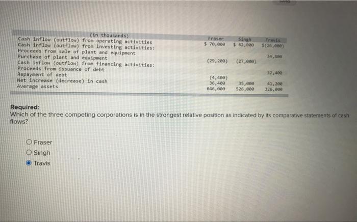 Solved Required: Which of the three competing corporations | Chegg.com