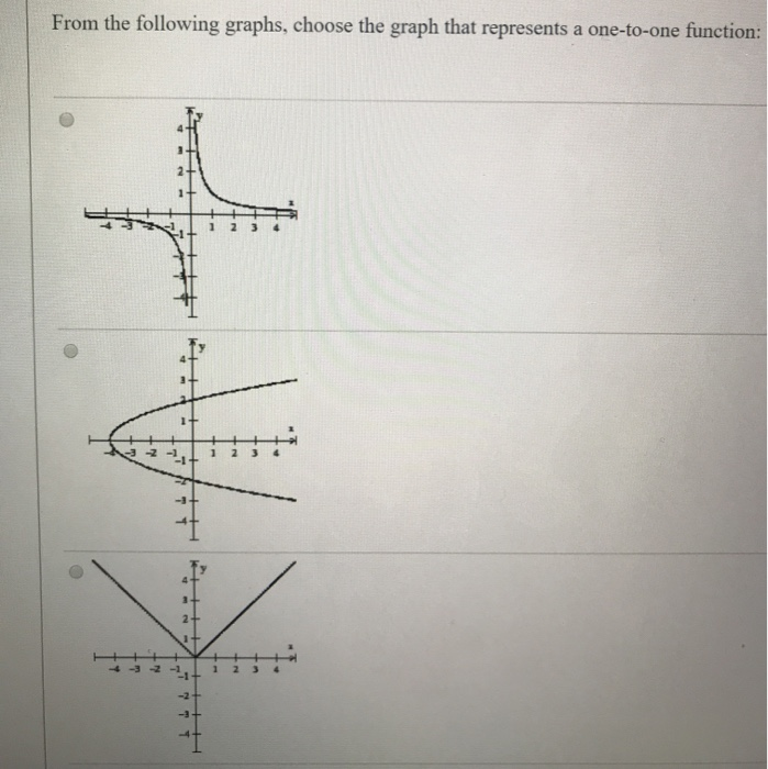 Solved From the following graphs, choose the graph that | Chegg.com