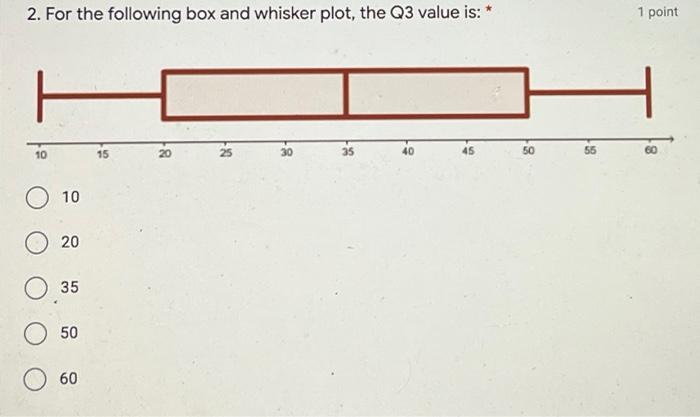 Solved 2. For the following box and whisker plot, the Q3 | Chegg.com