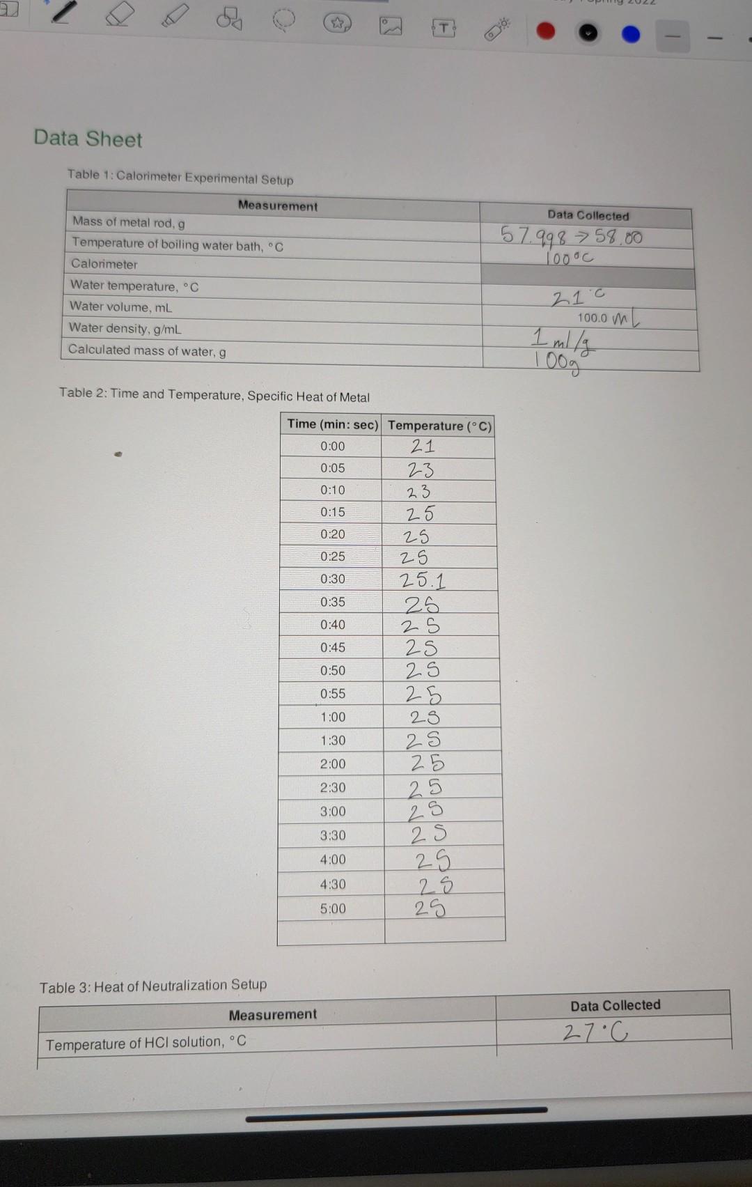 Solved Data Sheet Table 1: Calorimeter Experimental Setup | Chegg.com