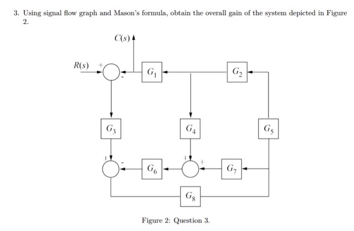 Solved 3. Using signal flow graph and Mason's formula, | Chegg.com