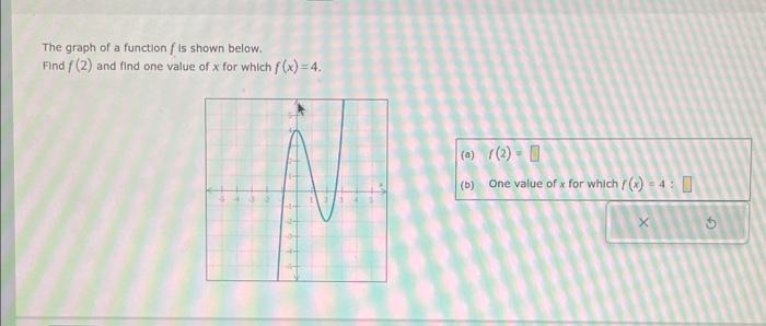 Solved The graph of a function f15 shown below. Find f(2) | Chegg.com