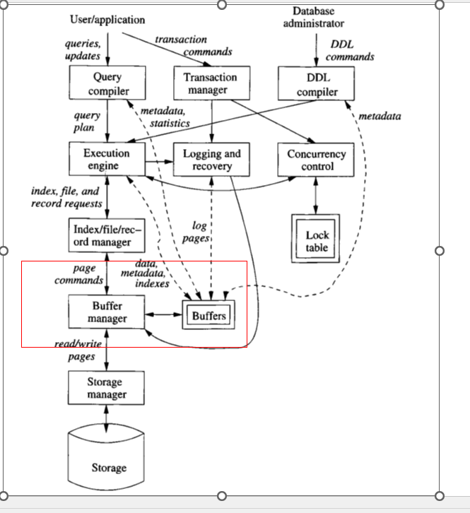 Describe in detail the architecture of the DBMS and | Chegg.com