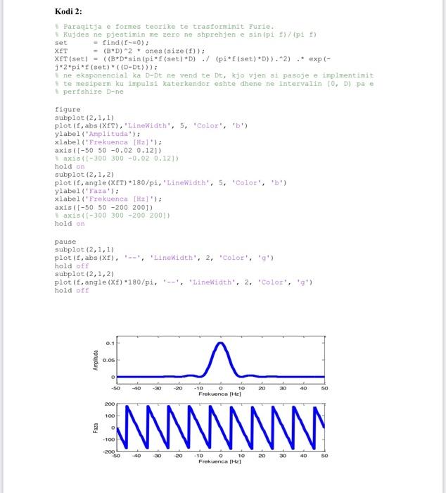 Solved Find the furier transformation the autocorrelation | Chegg.com