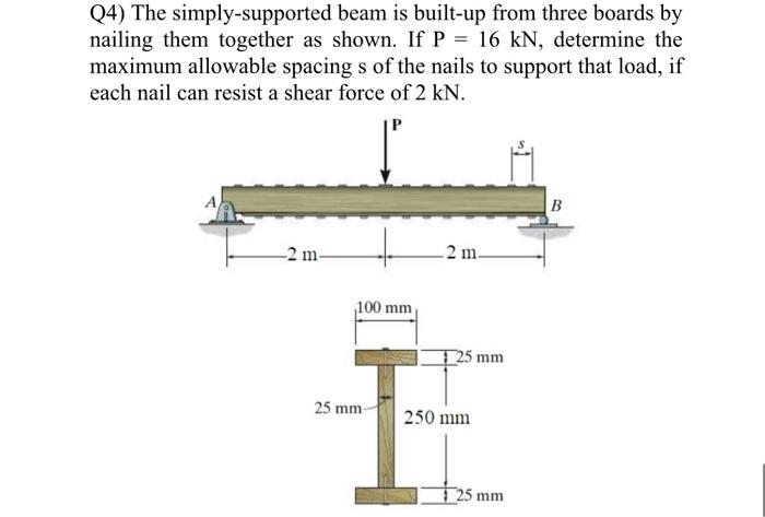 Solved Q4) The simply-supported beam is built-up from three | Chegg.com