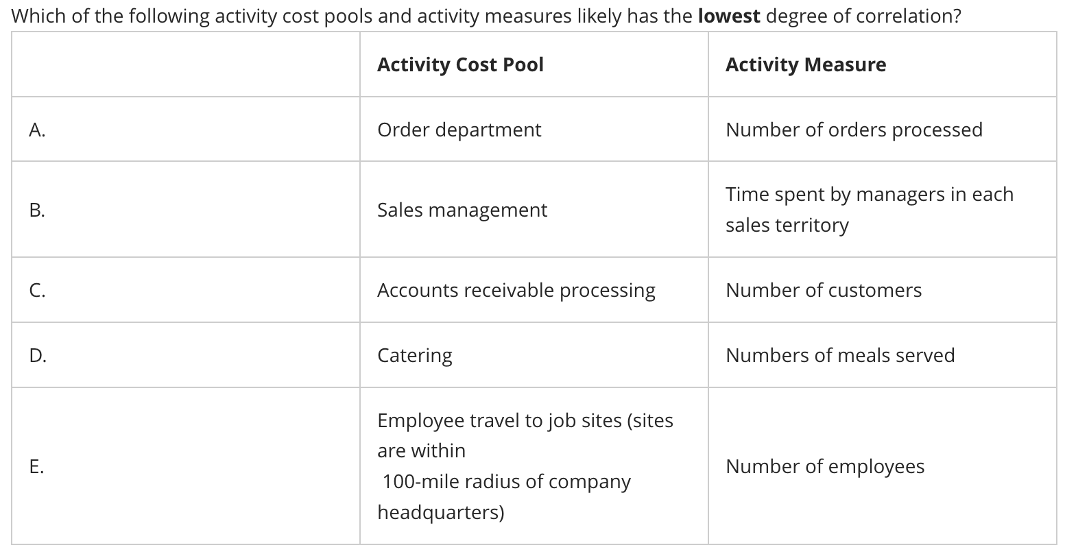 Solved Which of the following activity cost pools and | Chegg.com