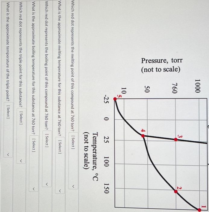 Solved Pressure, torr (not to scale) | Chegg.com