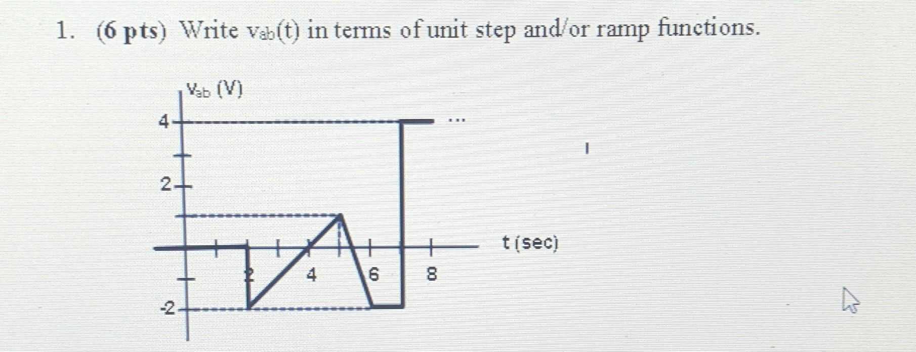 Solved 1. (6 pts) Write Vah(t) in terms of unit step and or | Chegg.com