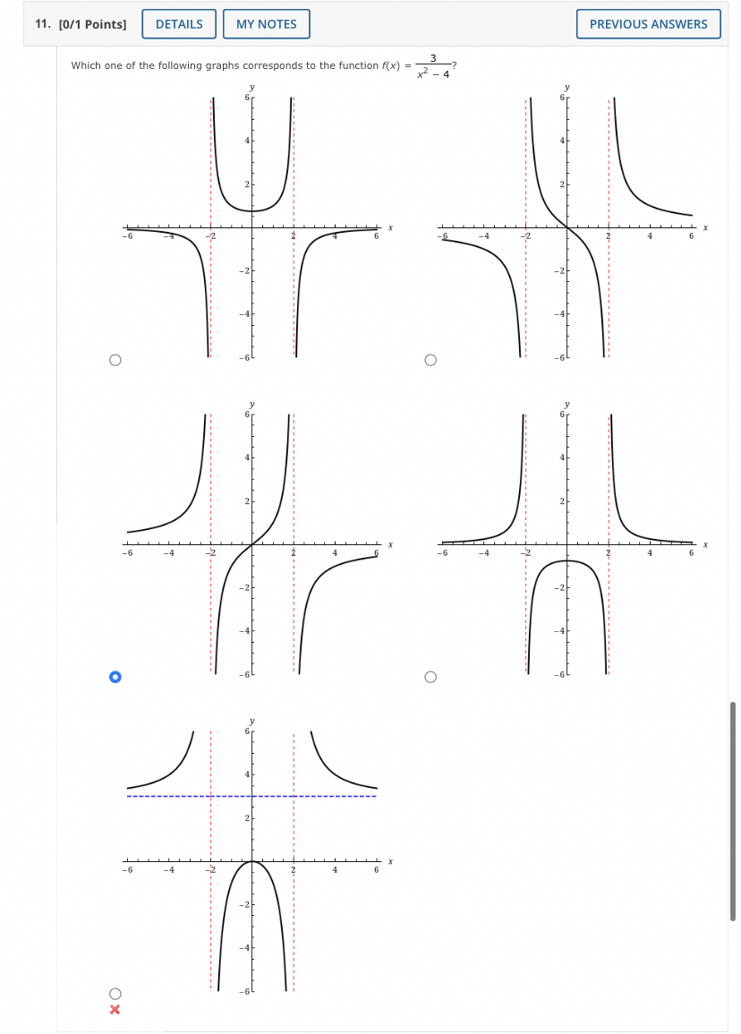 Solved [0/1 ﻿Points]Which one of the following graphs | Chegg.com