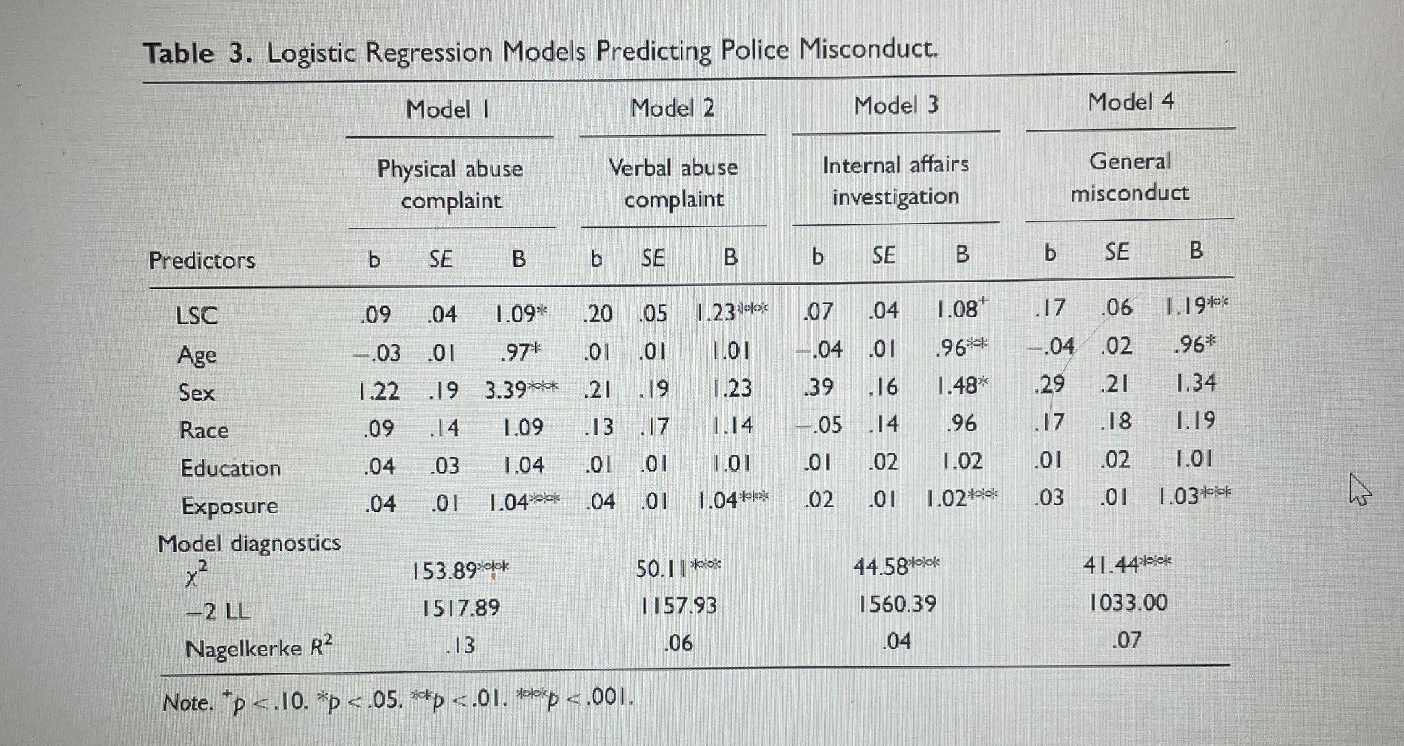 Solved Did the authors present any measures of dispersion in | Chegg.com