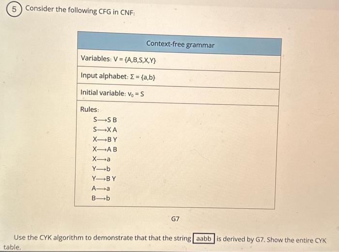 Solved 5) Consider the following CFG in CNF: Use the CYK | Chegg.com