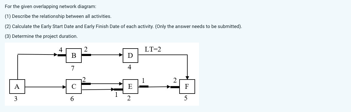 Solved For the given overlapping network diagram:(1) | Chegg.com