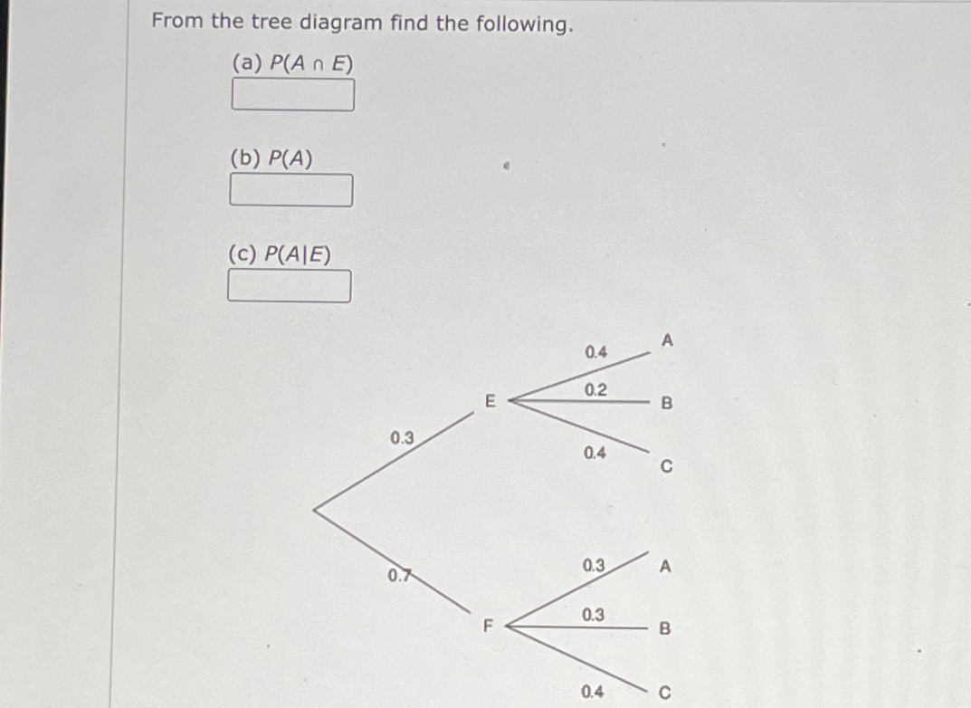 Solved From the tree diagram find the | Chegg.com
