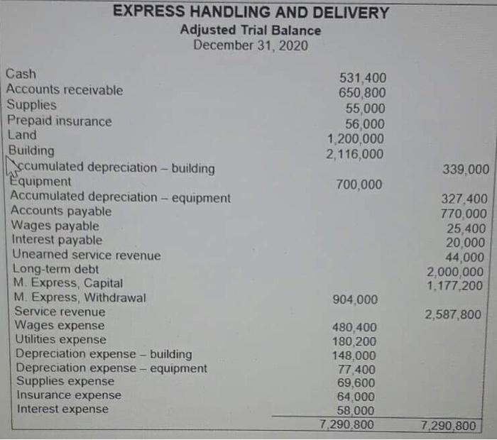 Solved EXPRESS HANDLING AND DELIVERY Adjusted Trial Balance | Chegg.com