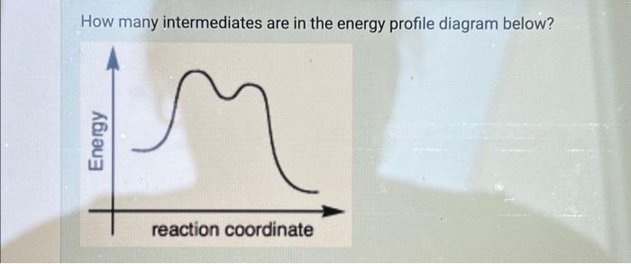 Solved How many intermediates are in the energy profile | Chegg.com