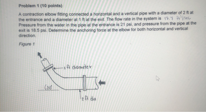 Solved Problem 1 (10 points) A contraction elbow fitting | Chegg.com