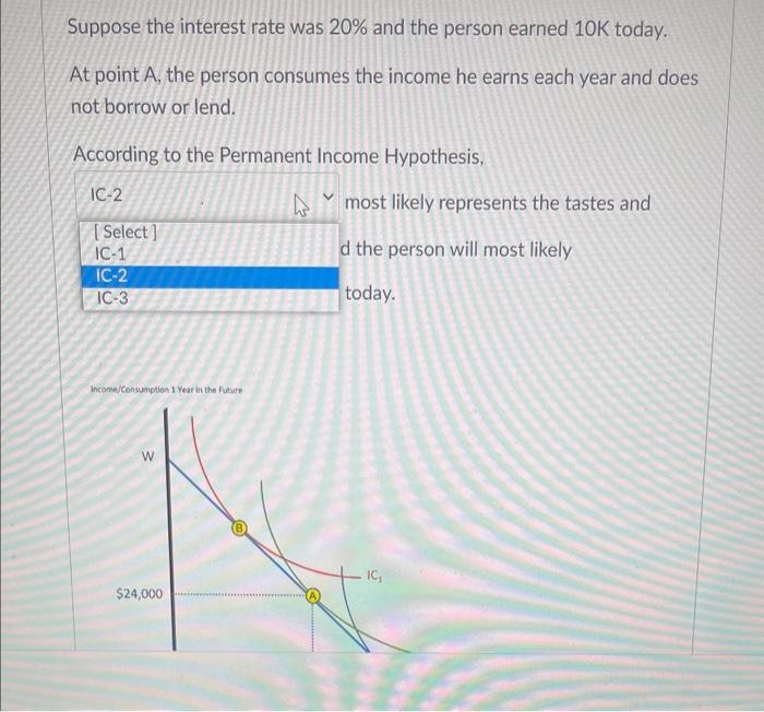 Solved Suppose the interest rate was \20 and the person | Chegg.com