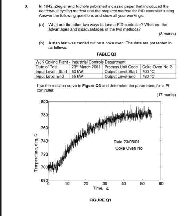 Solved In 1942 Ziegler And Nichols Published A Classic