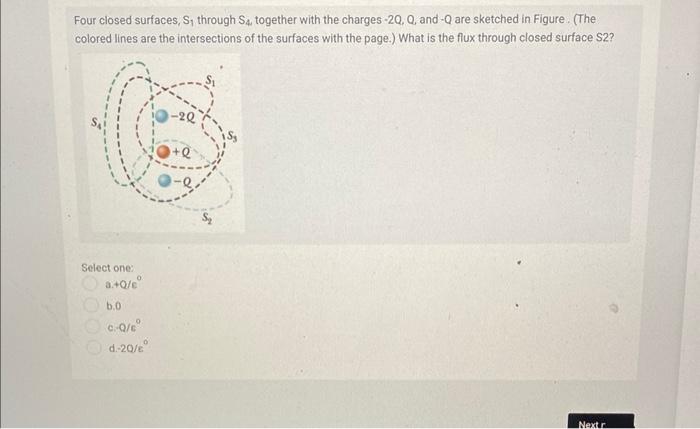Solved Four closed surfaces, S1 through S4 together with the | Chegg.com