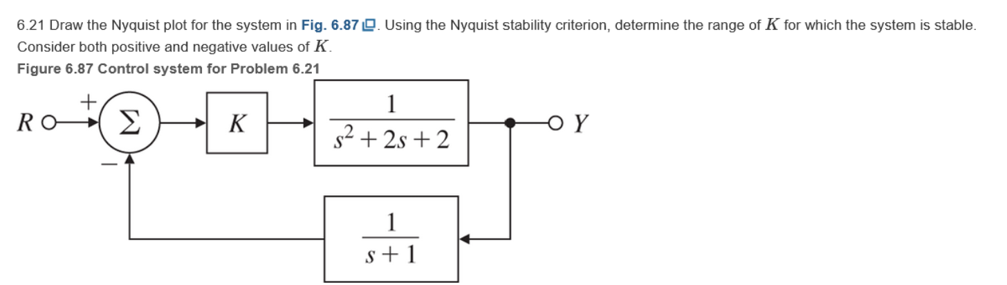 Solved 6.21 ﻿Draw the Nyquist plot for the system in ﻿Fig. | Chegg.com