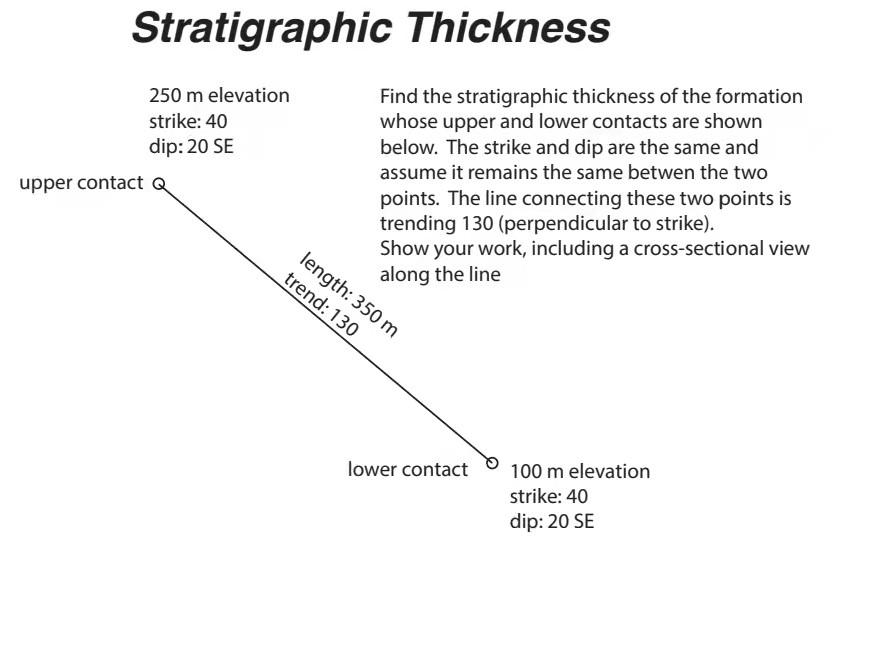 Solved Stratigraphic Thickness 250 m elevation strike: 40 | Chegg.com