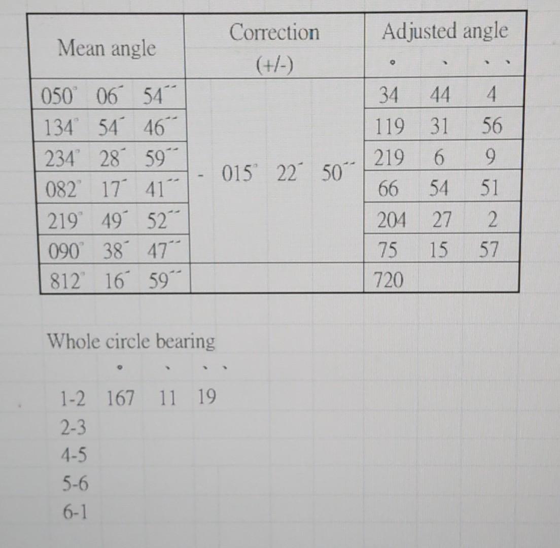 Solved - Find the whole circle bearing - Adjust data using | Chegg.com