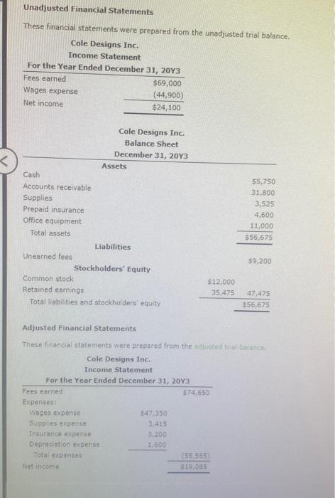 Solved Unadjusted Financial Statements These financial | Chegg.com