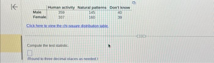 Solved Click here to view the chi-square distribution table. | Chegg.com