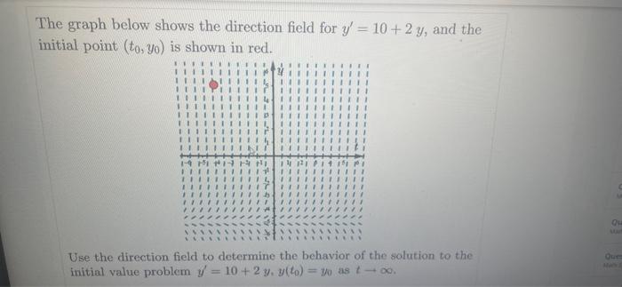 Solved The graph below shows the direction field for | Chegg.com