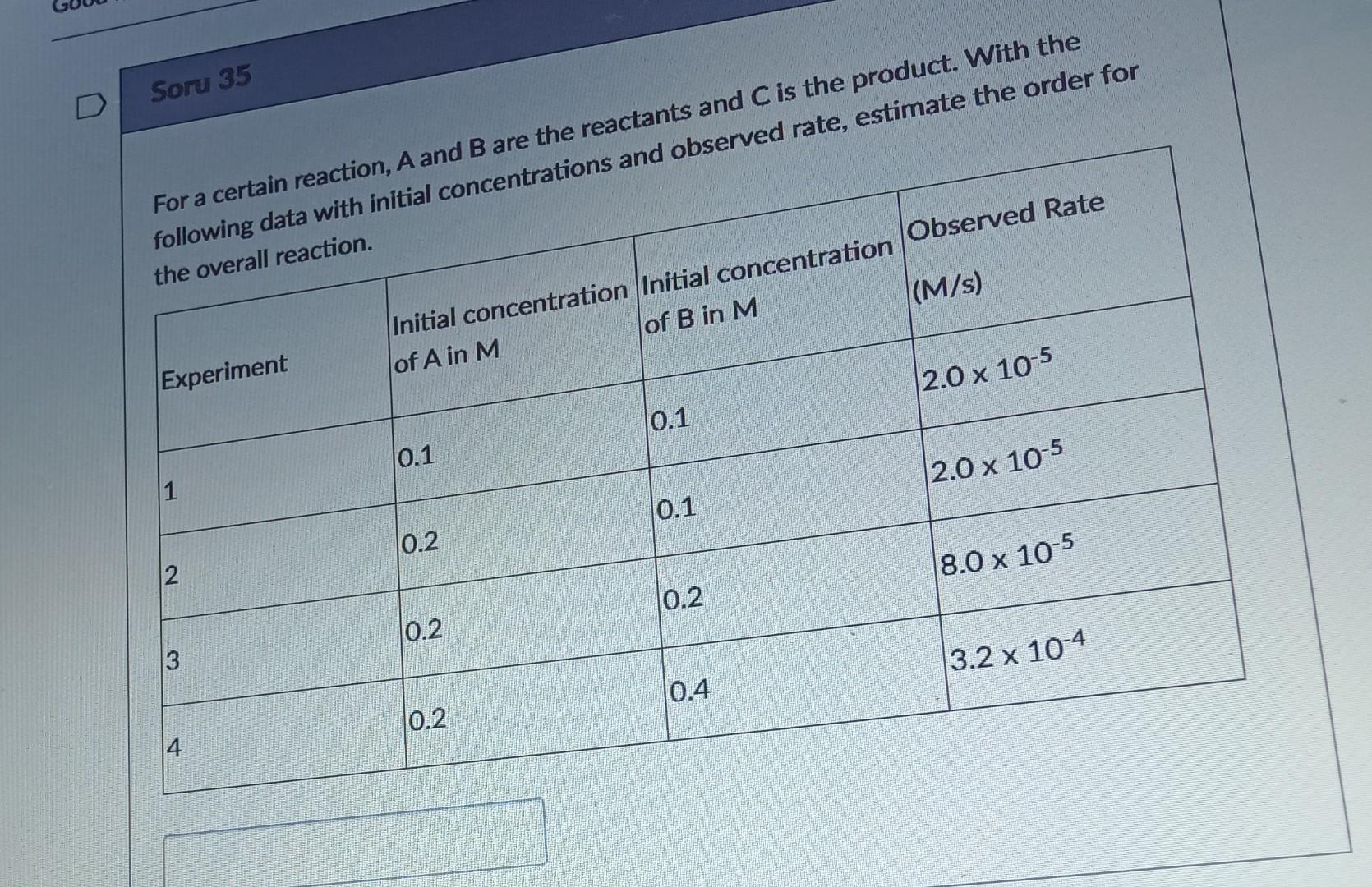 Solved sore 35 the reactants and haerved rate, estimate the | Chegg.com