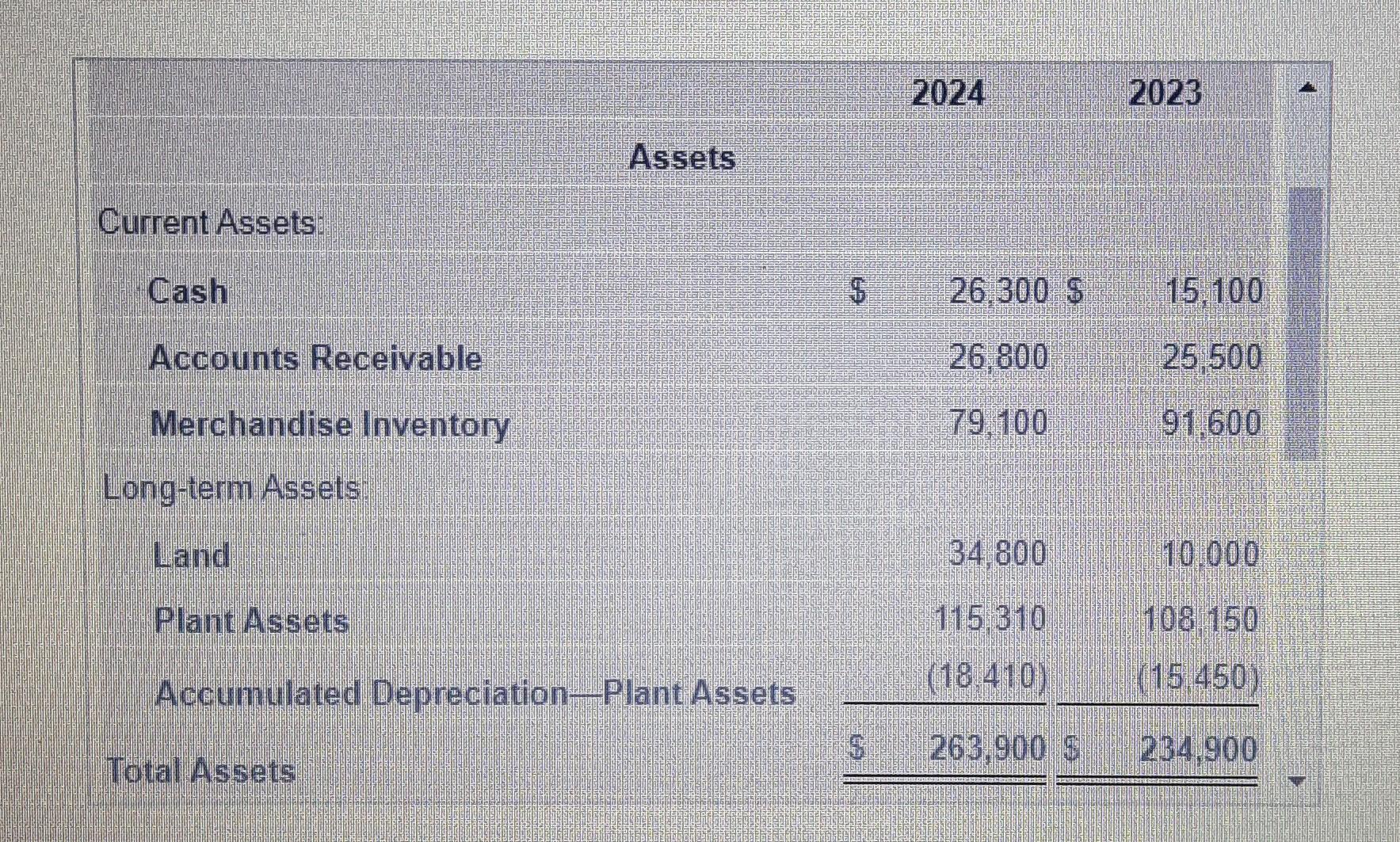 Solved The 2024 income statement and comparative balance (i) | Chegg.com
