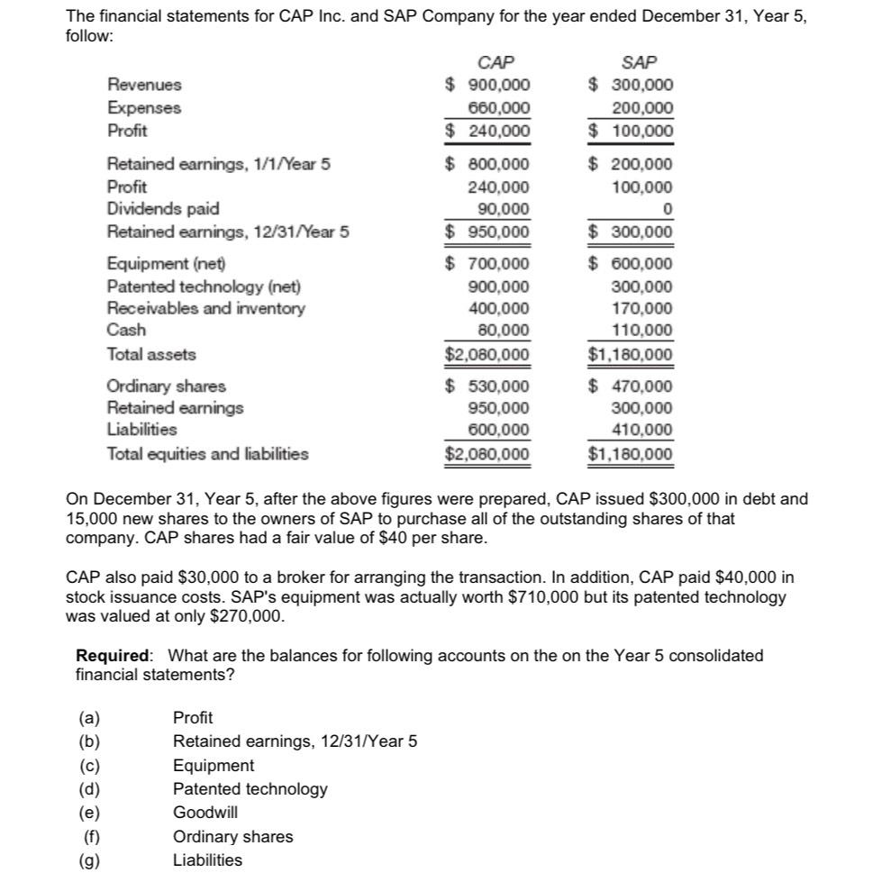 Solved The financial statements for CAP Inc. and SAP Company | Chegg.com